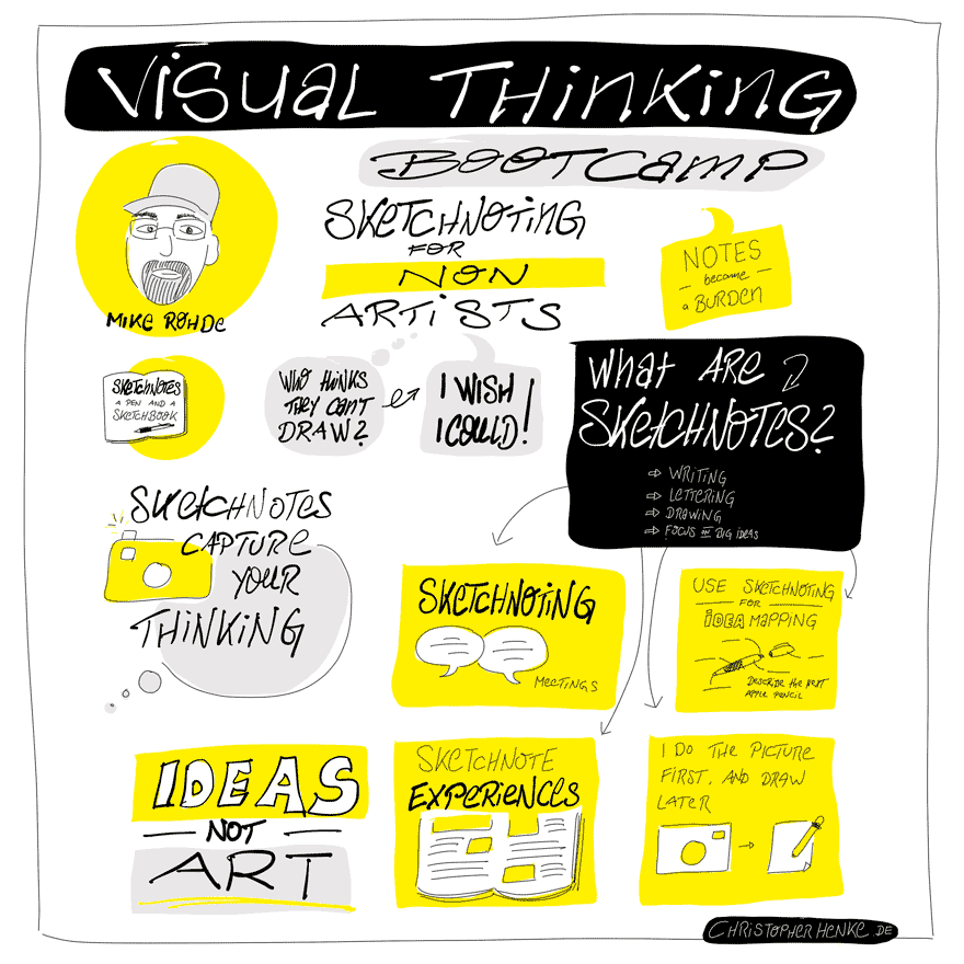 Visual Thinking Global Bootcamp - Virtual Graphic Recording ...
